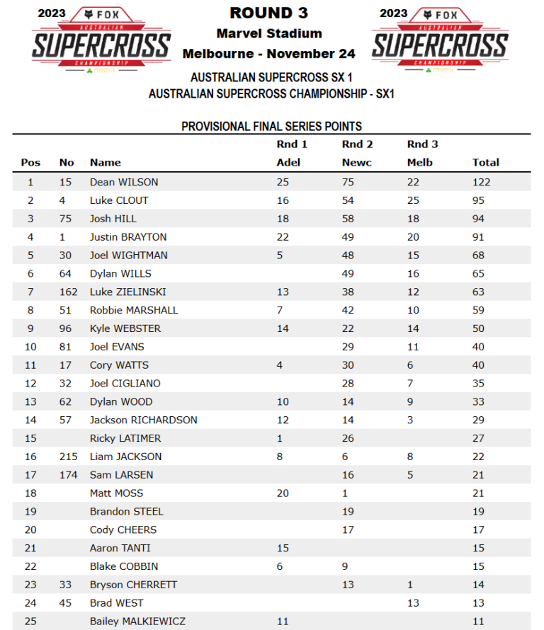 RESULTS: Australian Supercross Final Round from Melbourne! - Dirt Hub