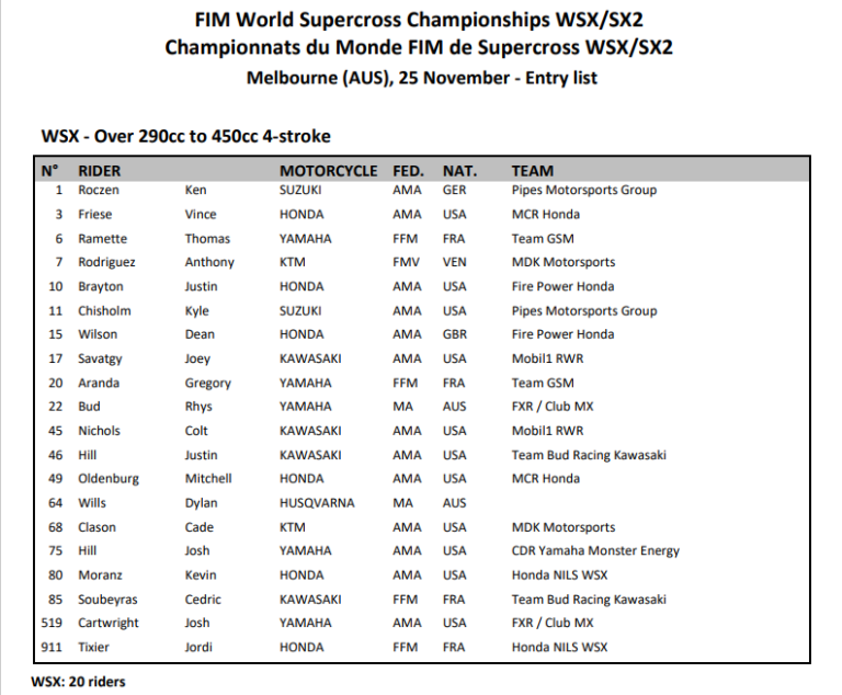 World Supercross - Australian Grand Prix Entry List released! - Dirt Hub