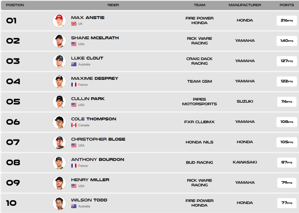 WSX Finale: Full Event Video, Results, and Photos. - Dirt Hub