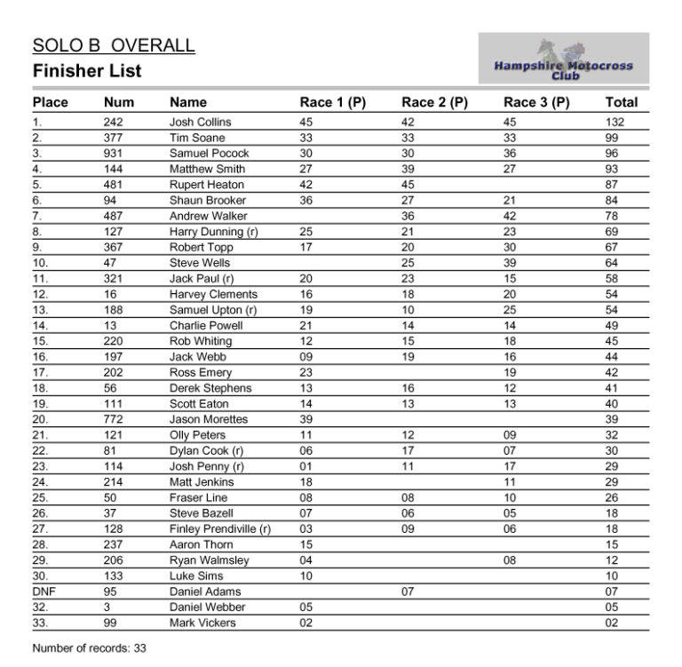 Razor Ruddock rules at West Meon! Hampshire MXC Winter Series Round 2 ...