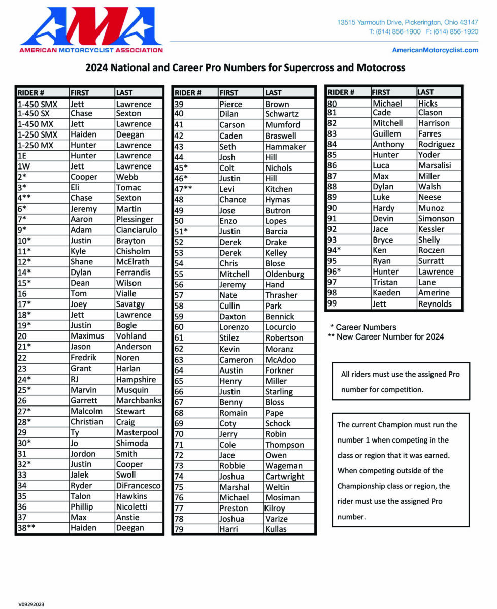AMA Releases Pro Race Numbers for 2024 - new digits for Vialle, Anstie ...