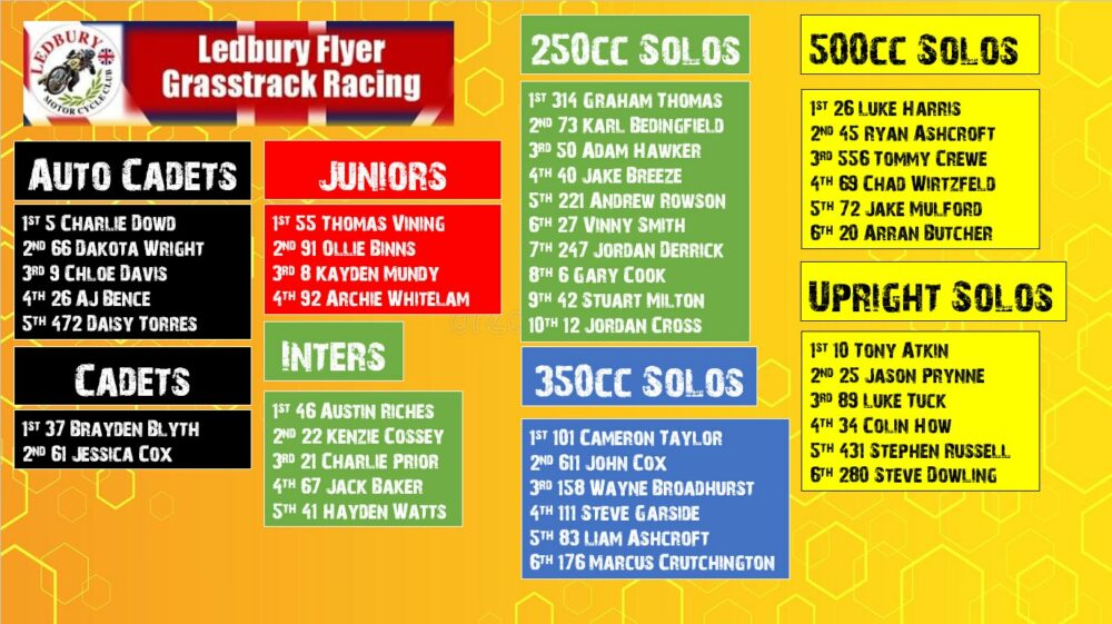 Luke the Duke of Sparrington! Ledbury Flyer Grasstrack - Rundown ...