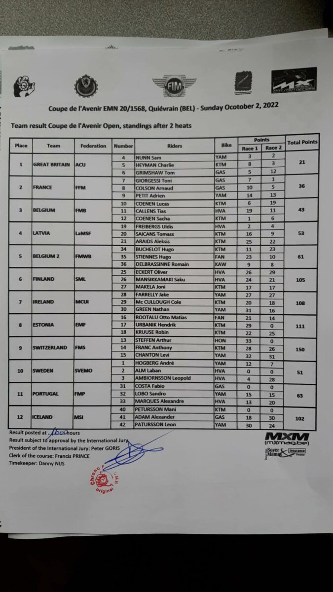 Team GB win the 2022 Coupe de l'Avenir as Nunn wins the Open class ...