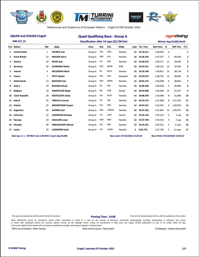 2023 Quadcross & Sidecarcross of Nations - Qualifying Race Results - Dirt Hub