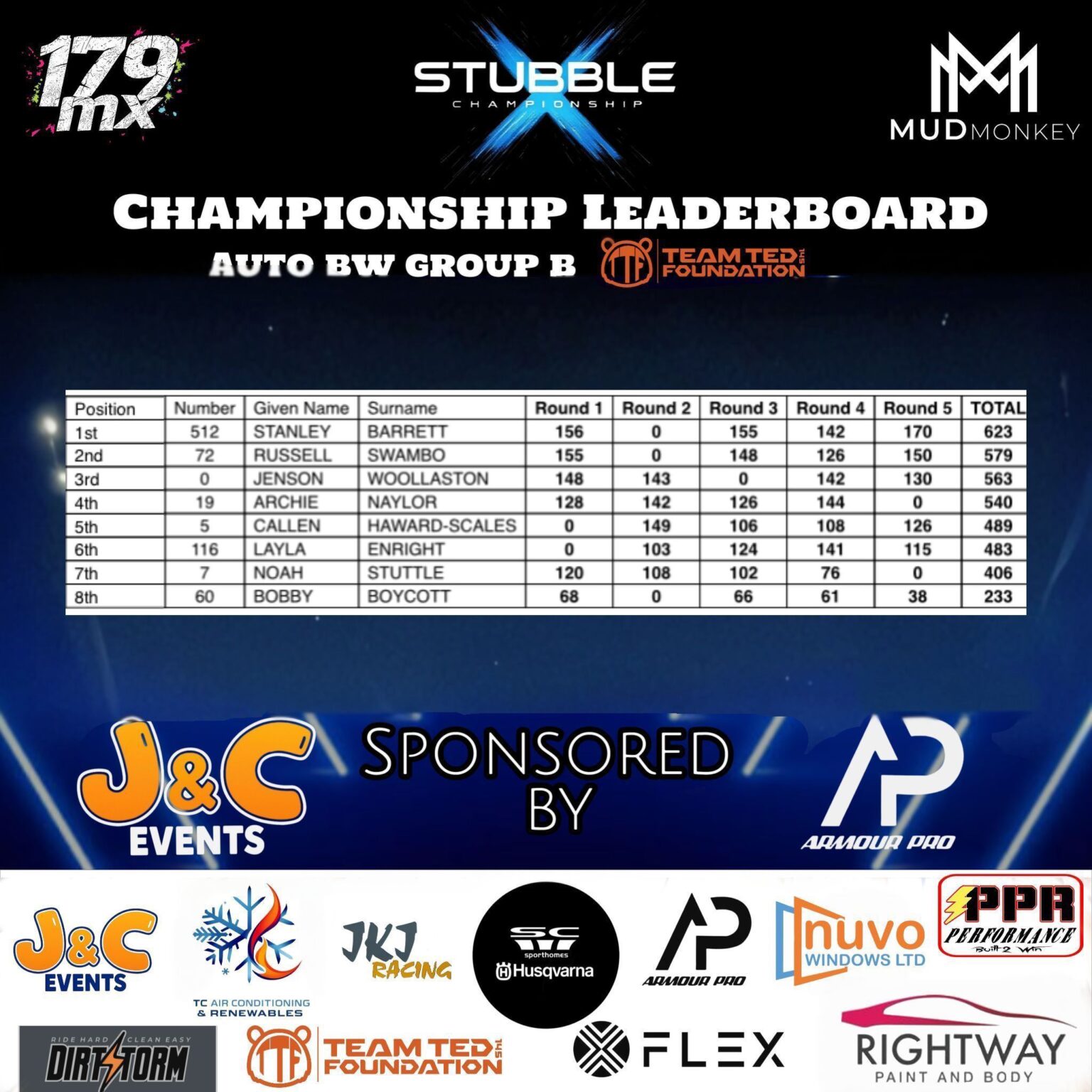 Fantastic Five! 2025/2026 Stubble X Championship Round 5 – Race Report ...