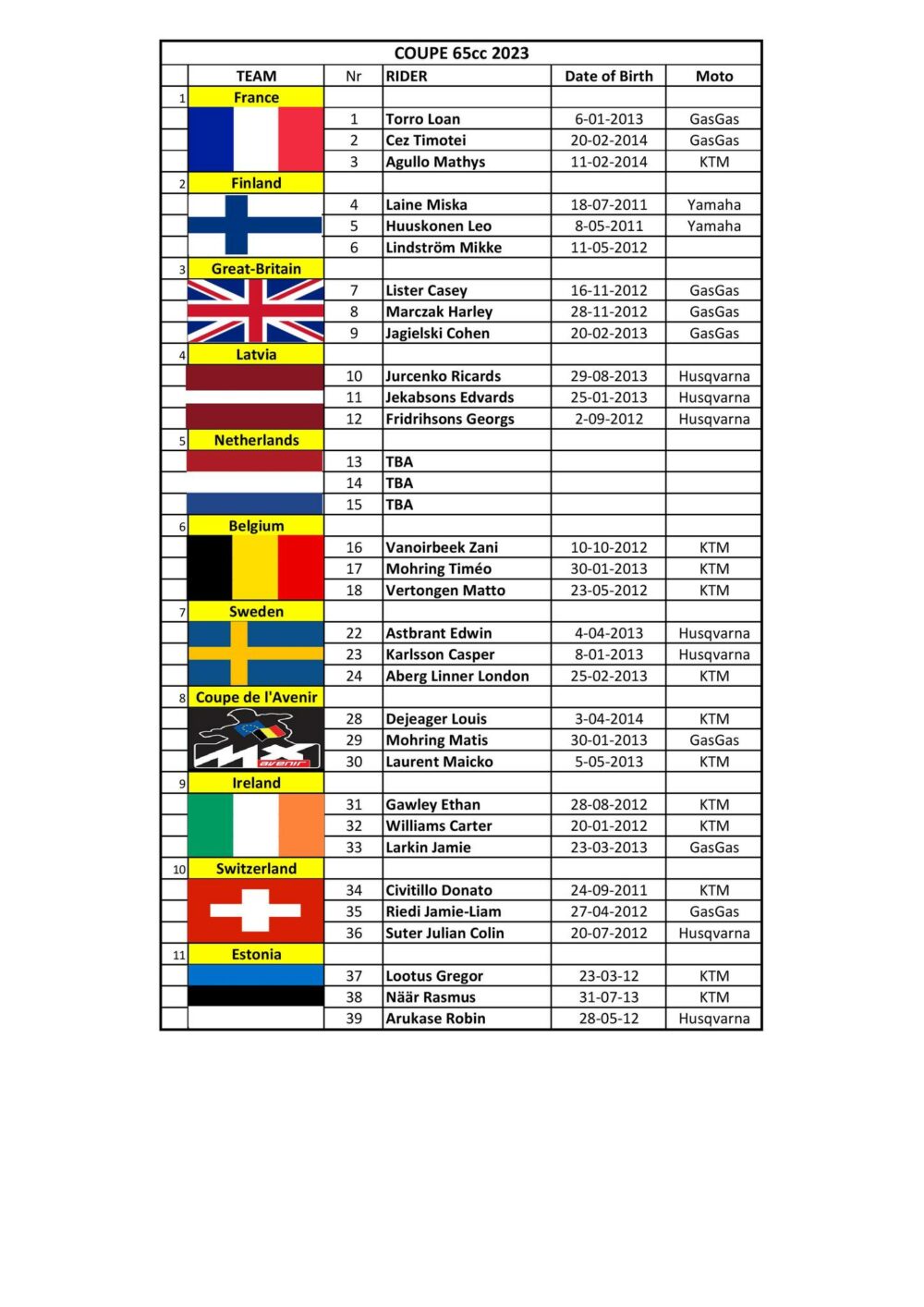 Askew, Rizzi, and Team GB ready for Coupe de L'Avenir title defence in ...