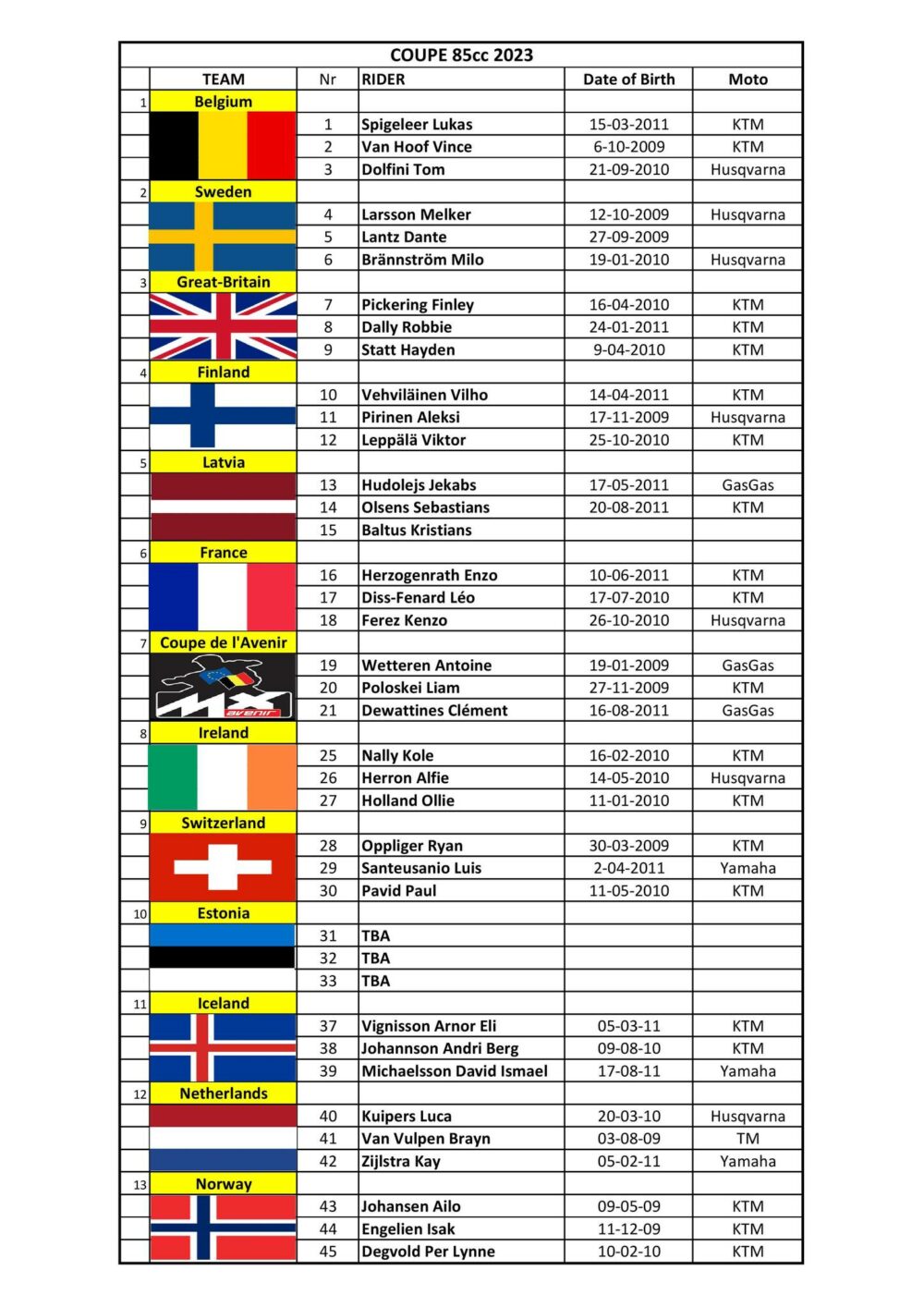 Askew, Rizzi, and Team GB ready for Coupe de L'Avenir title defence in ...