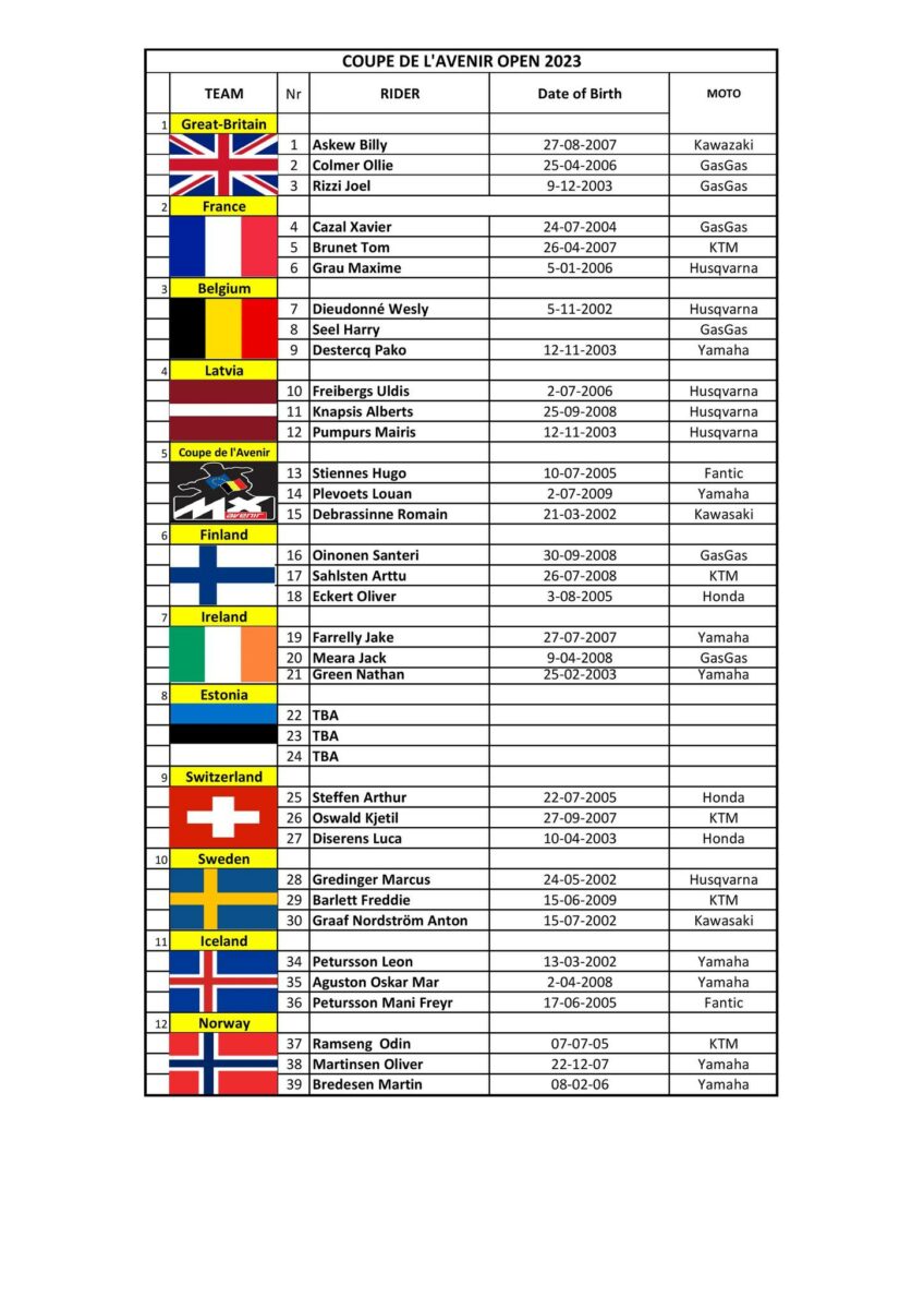 Askew, Rizzi, and Team GB ready for Coupe de L'Avenir title defence in ...