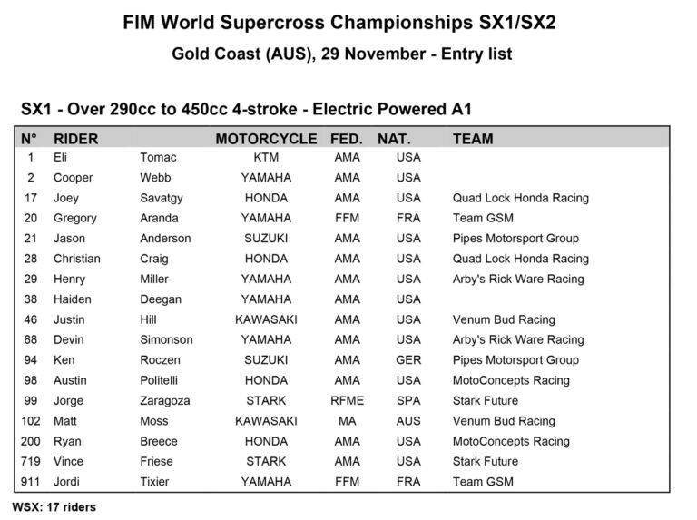 Stars to Collide in Australia! 2025 World Supercross Championship Round 3 - Entry Lists - Dirt Hub