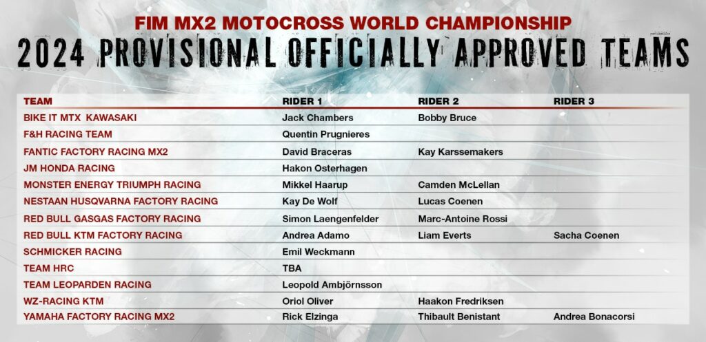 2024 FIM Motocross World Championship - Officially Approved Teams (OAT) list - Dirt Hub
