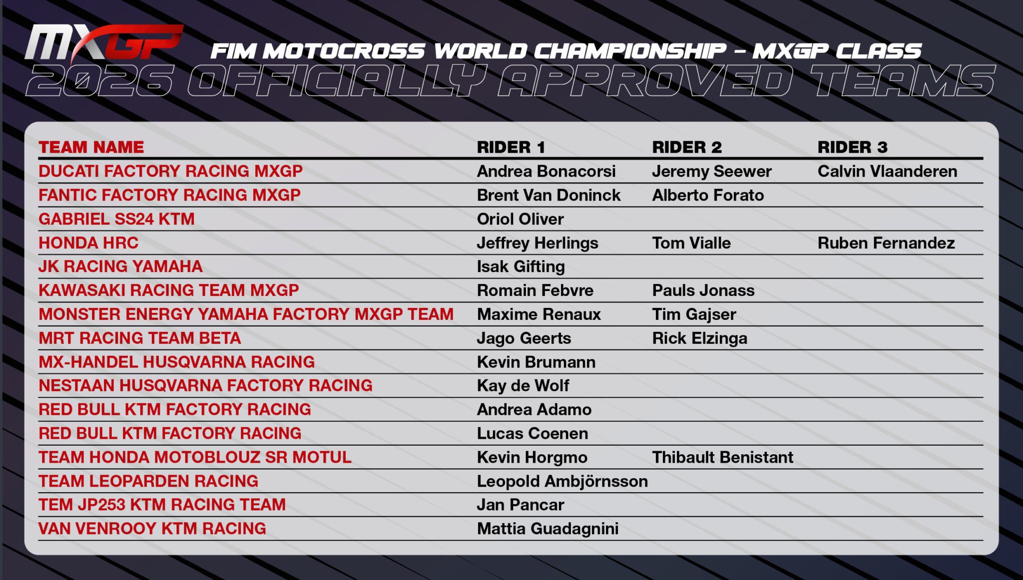 2026 FIM Motocross World Championship - Team List (OAT) - Dirt Hub