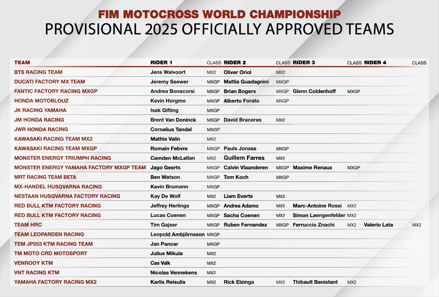 2025 FIM Motocross World Championship - Team List (OAT) - Dirt Hub