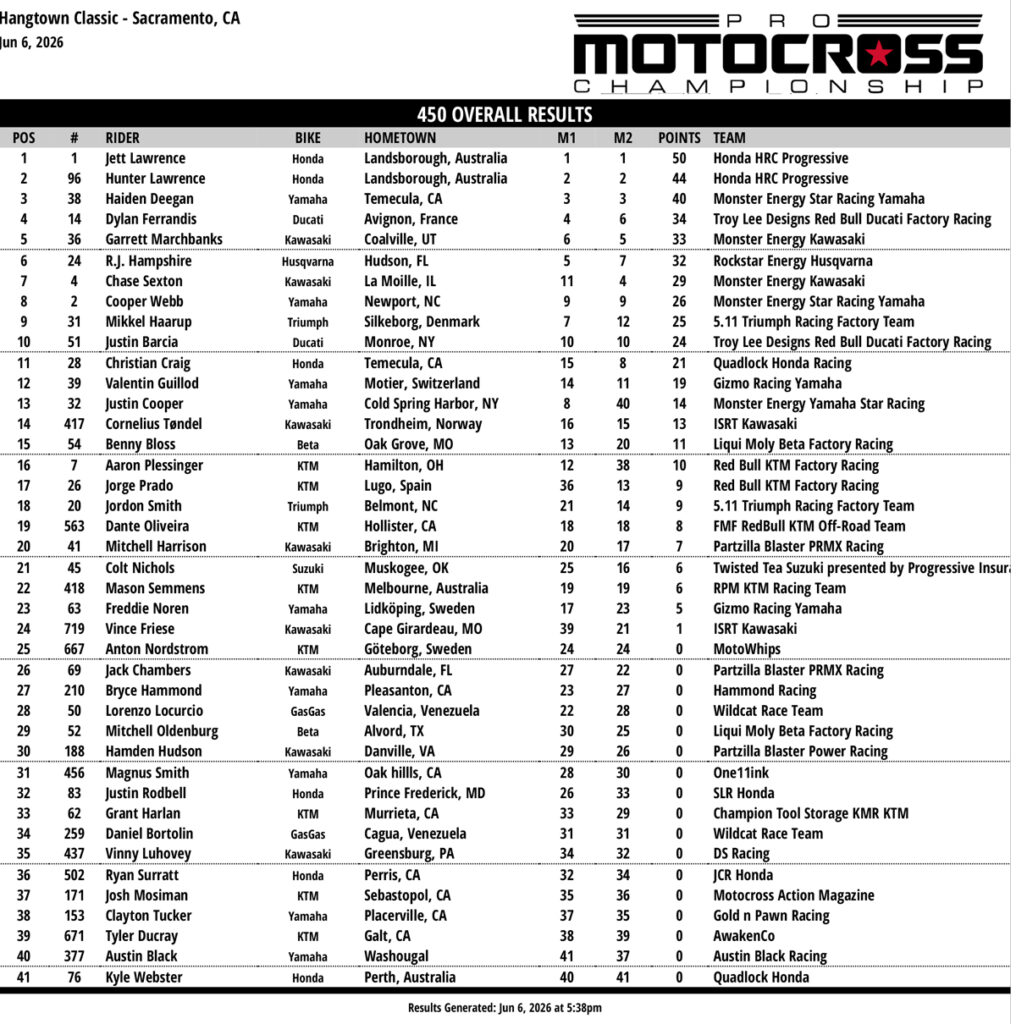 Jett Lawrence returns to dominant Pro Motocross form with Hangtown ...