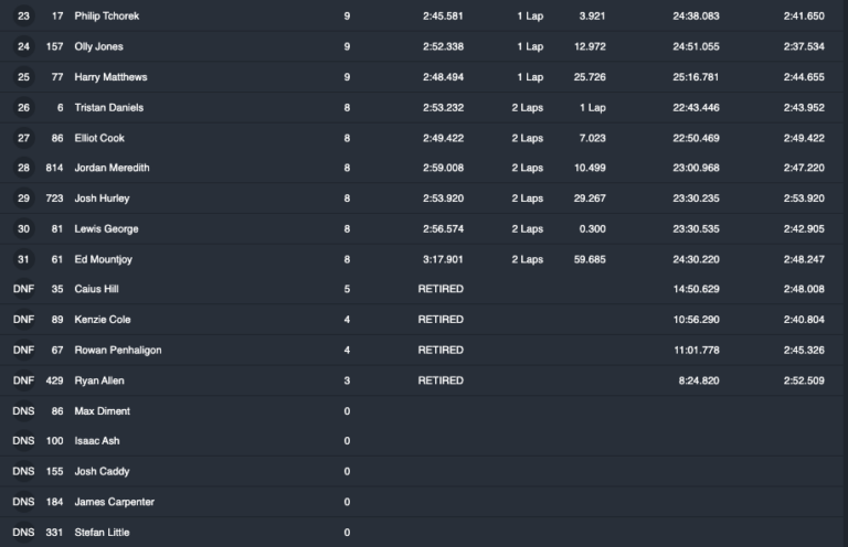 Kullas wins the 2023 Patchquick Trophy - Results - Dirt Hub