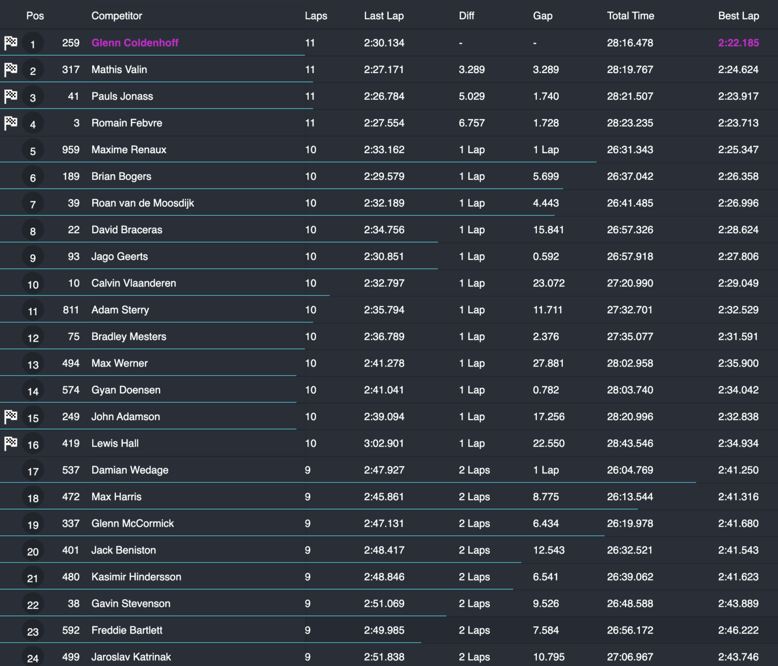 2025 Hawkstone International MX Results - Dirt Hub