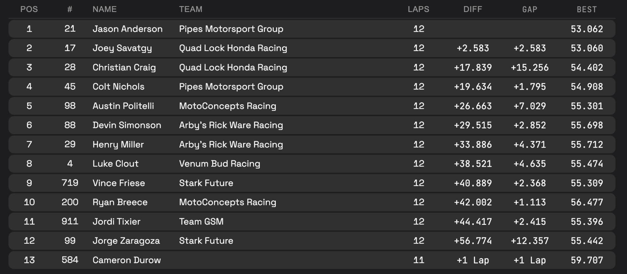 Jason Anderson crowned 2025 World Supercross Champion at epic finale ...