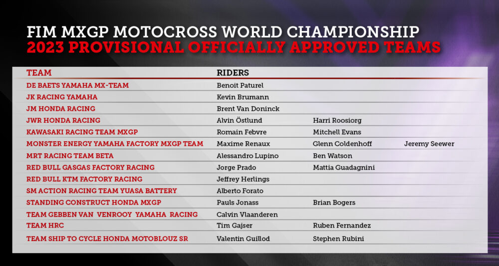 2023 MXGP Provisional Officially Approved Teams List! - Dirt Hub