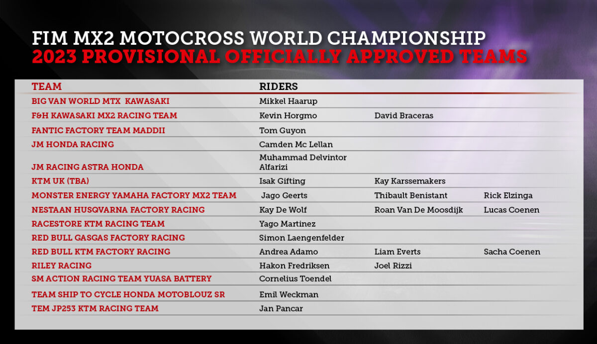 2023 MXGP Provisional Officially Approved Teams List! - Dirt Hub