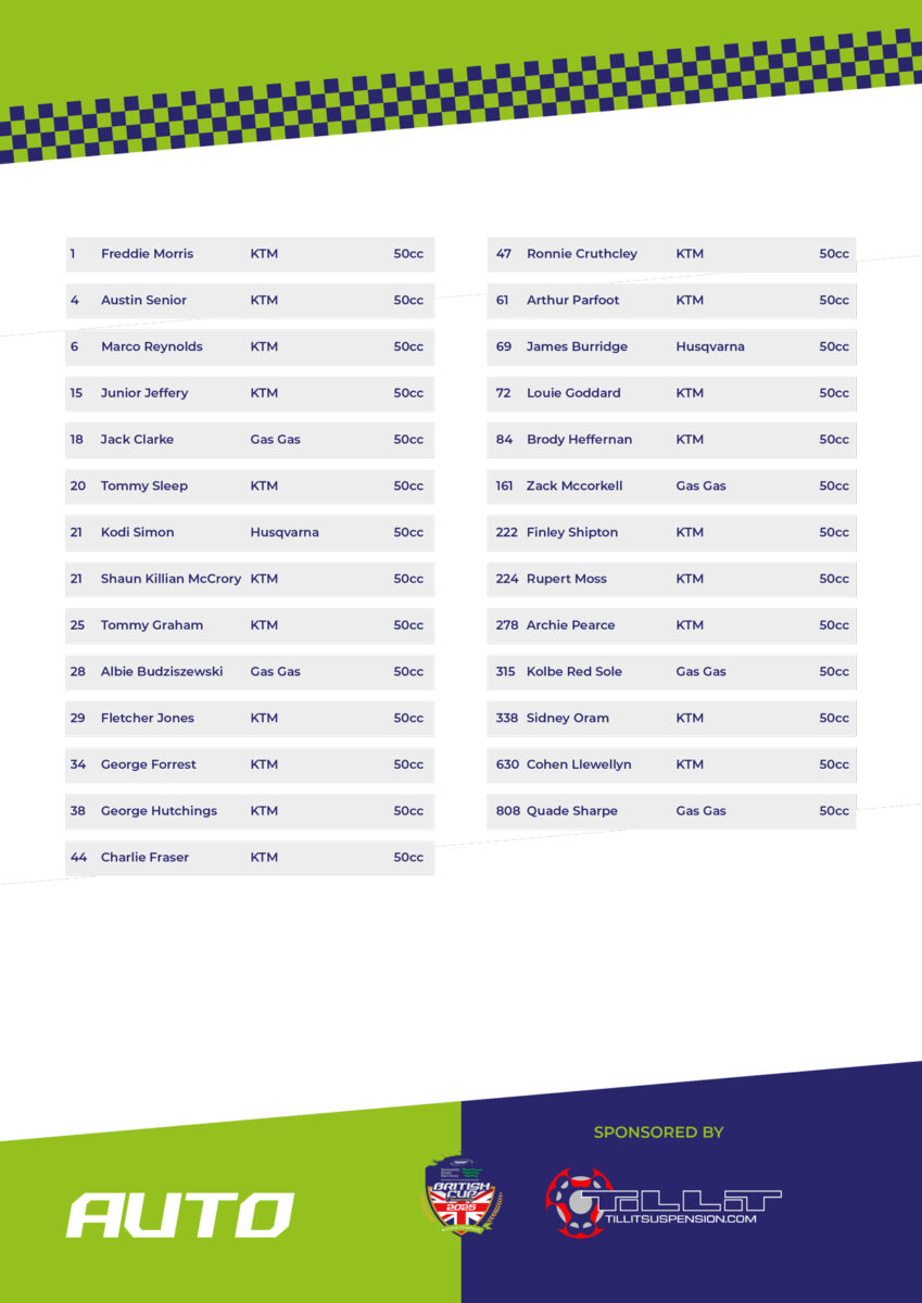 2025 Nora92 British Cup Round 2 - Entry Lists & Schedule - Dirt Hub