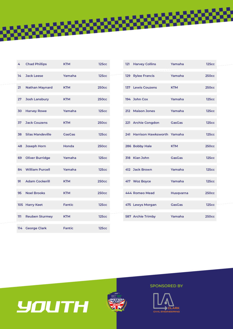 2025 Nora92 British Cup Round 2 - Entry Lists & Schedule - Dirt Hub